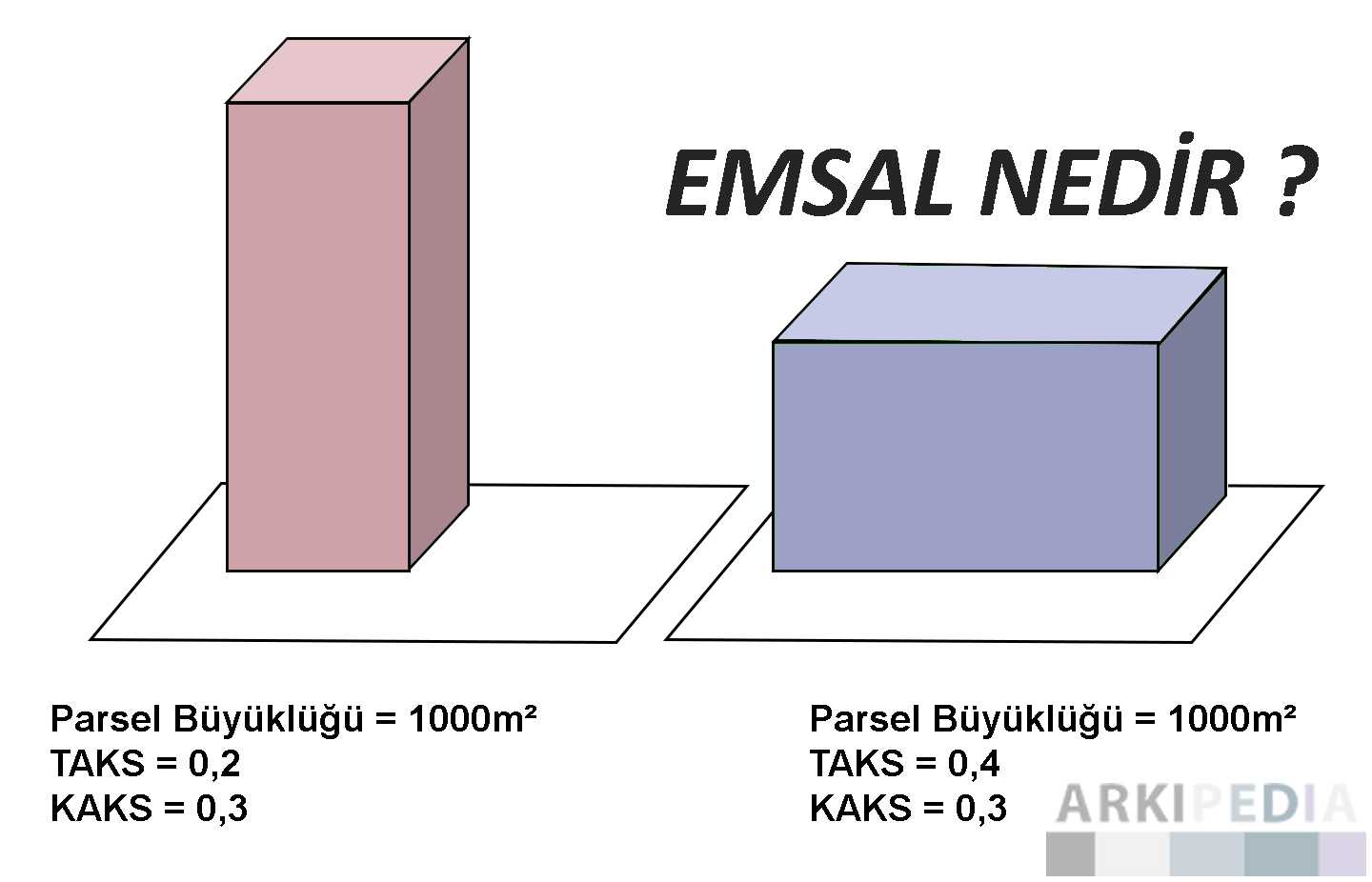 Emsal (KAKS), TAKS Nedir? Nasıl Hesaplanır? - Arkipedia