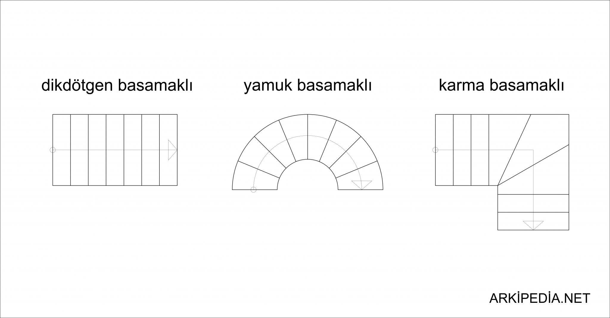 Mimaride Merdiven Nedir? Merdiveni Oluşturan Elemanlar ve Detayları ...
