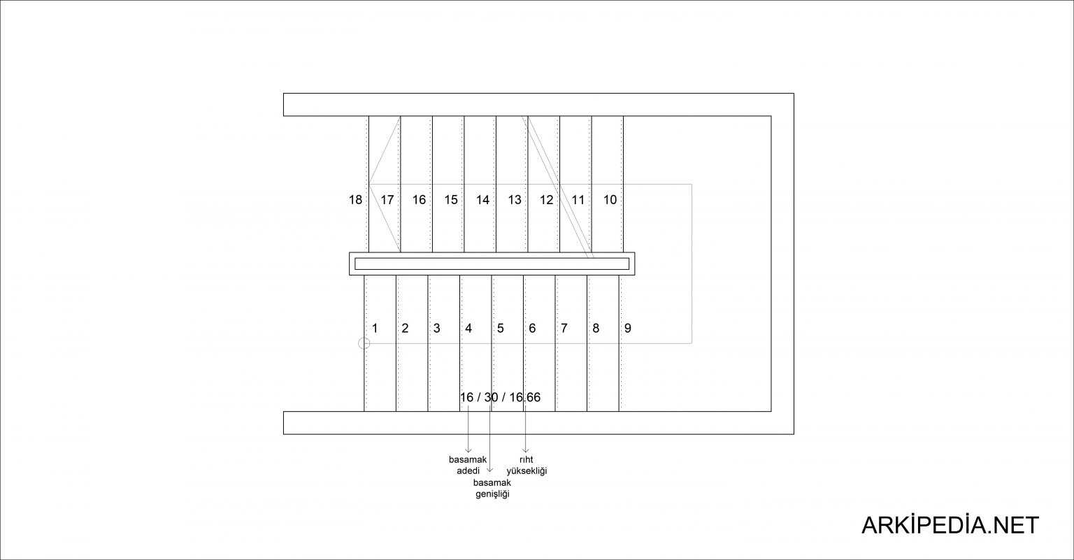 Mimaride Merdiven Nedir? Merdiveni Oluşturan Elemanlar ve Detayları ...