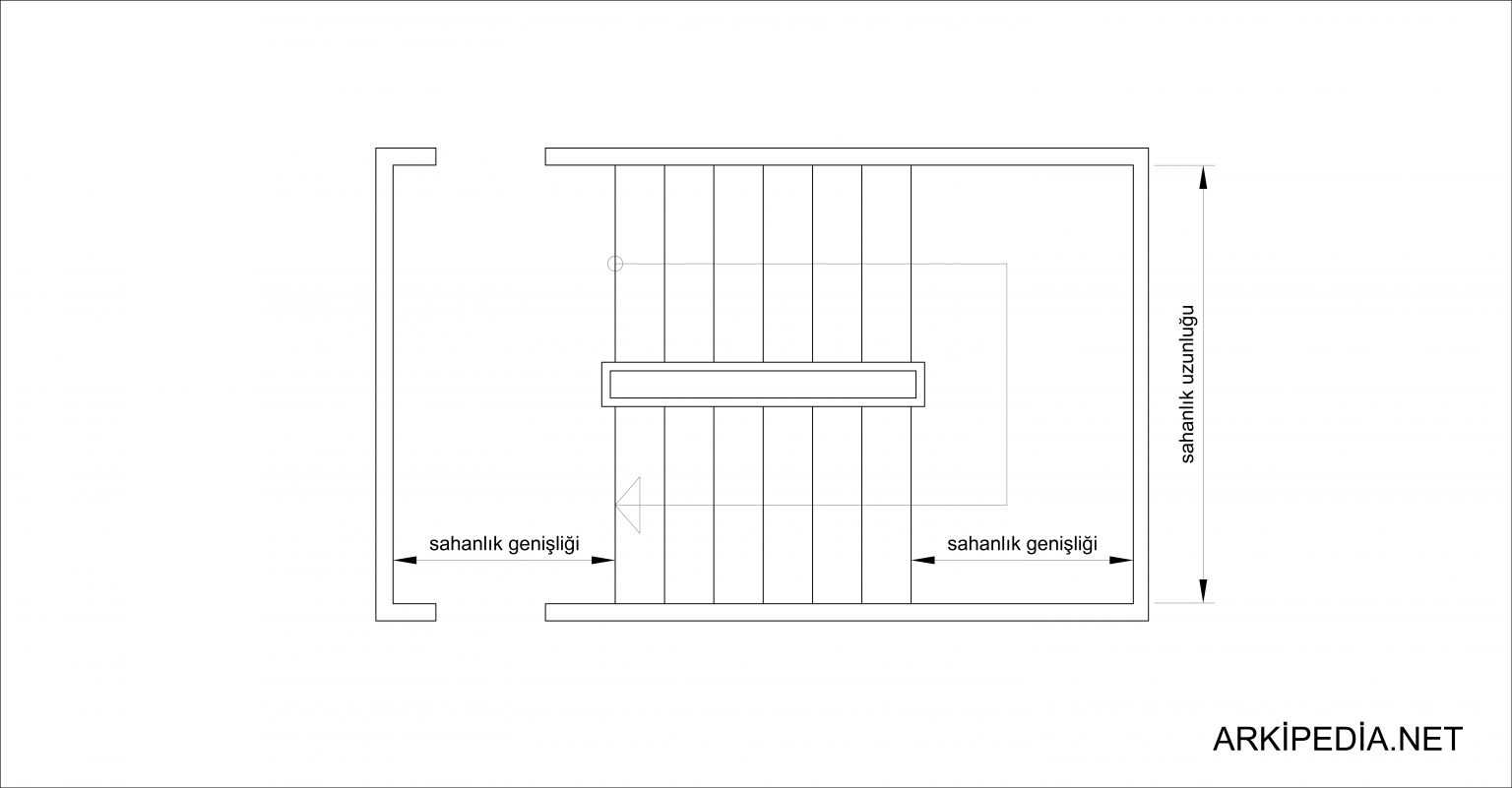 Mimaride Merdiven Nedir? Merdiveni Oluşturan Elemanlar ve Detayları ...