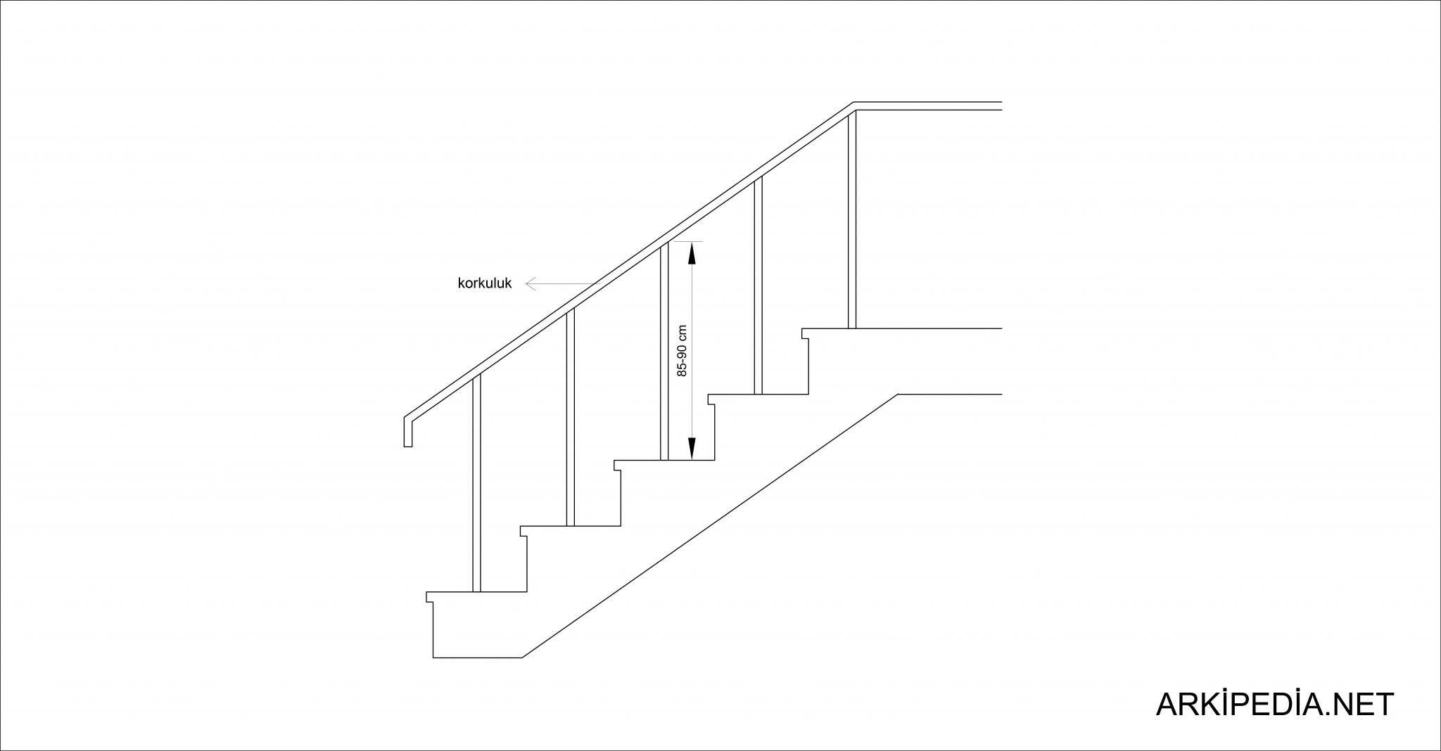 Mimaride Merdiven Nedir? Merdiveni Oluşturan Elemanlar ve Detayları ...