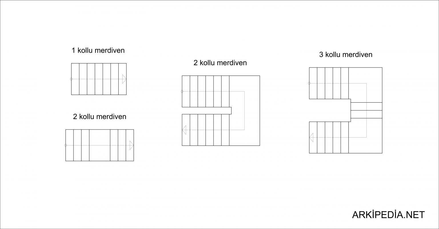 Mimaride Merdiven Nedir? Merdiveni Oluşturan Elemanlar ve Detayları ...