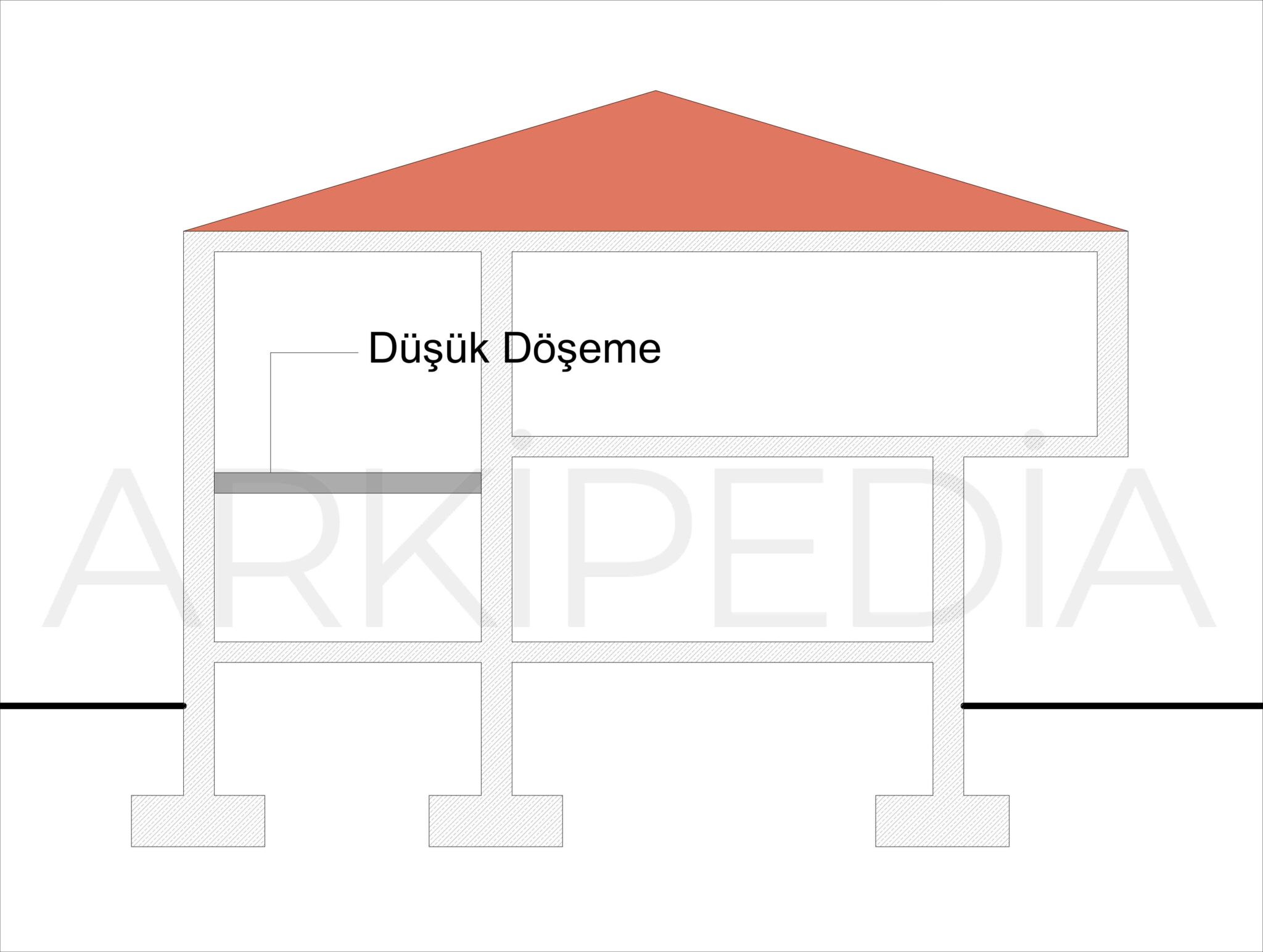 Düşük Döşeme Nedir? Hangi Durumlarda Düşük Döşeme Yapılır? - Arkipedia