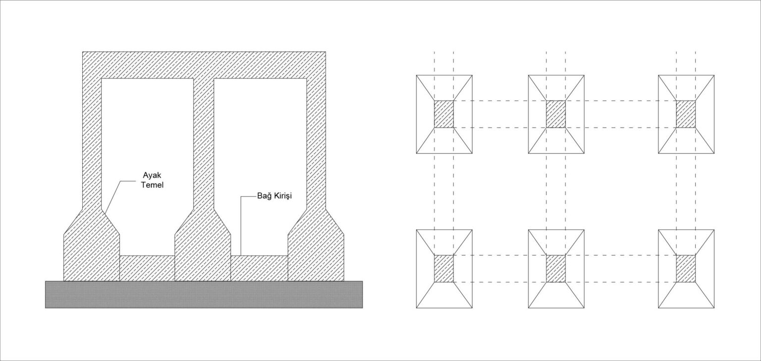 Temel Çeşitleri Nelerdir? - Arkipedia